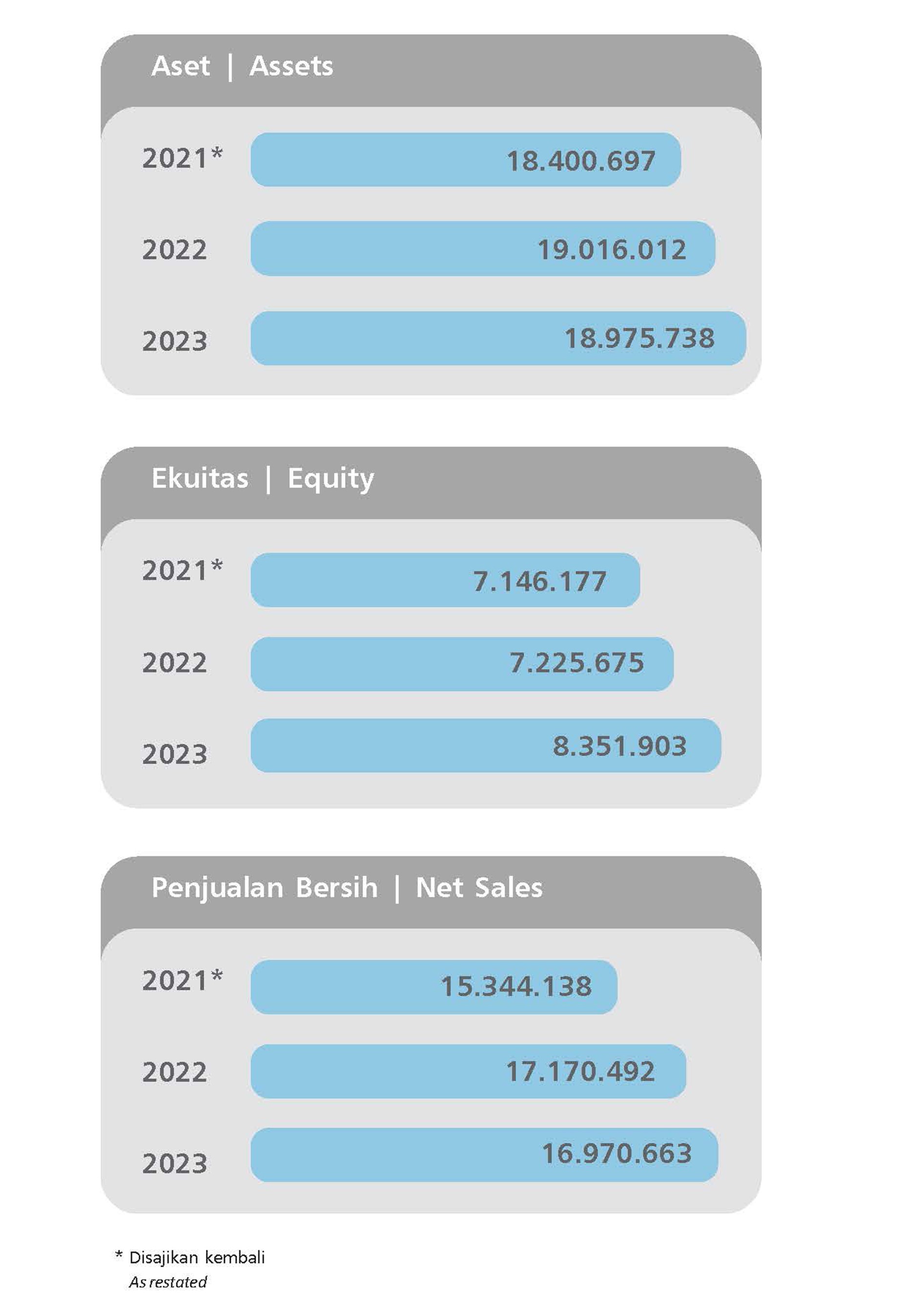 Financial Summary | PT Gajah Tunggal Tbk